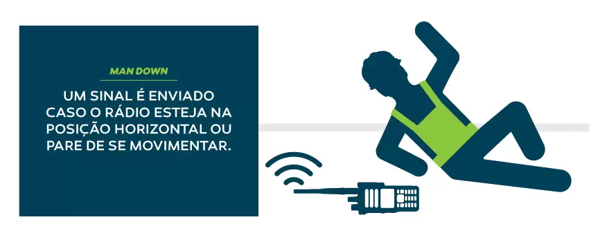 Segurança de trabalho com Radiocomunicação
